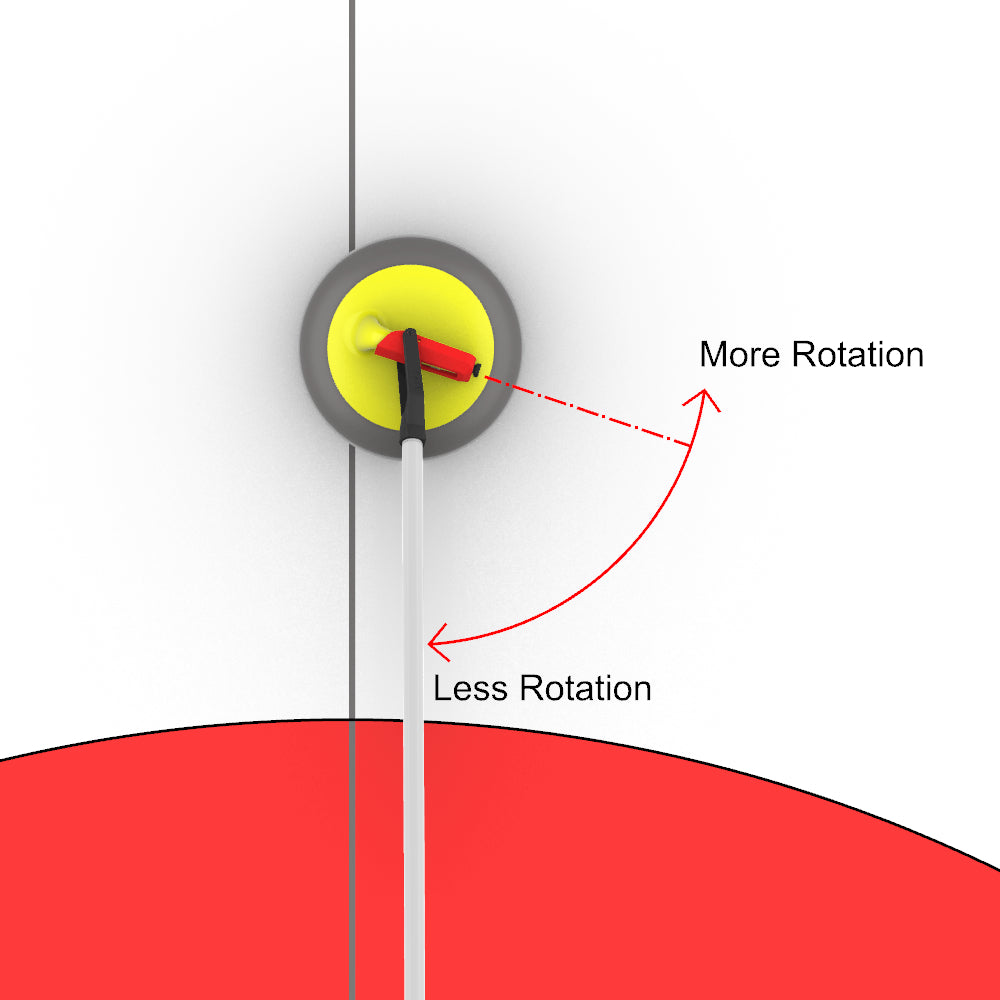 How the GTX 5 Works – GTX CURLING